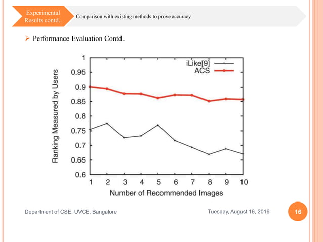 Anova cosine similarity based image recommendation | PPTX | Search | Internet