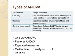 Anova (f test) and mean differentiation | PPTX
