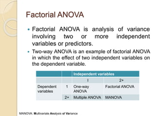 Anova (f test) and mean differentiation | PPTX