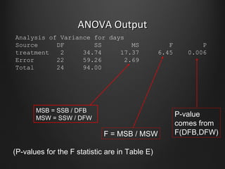 Anova lecture | PPT
