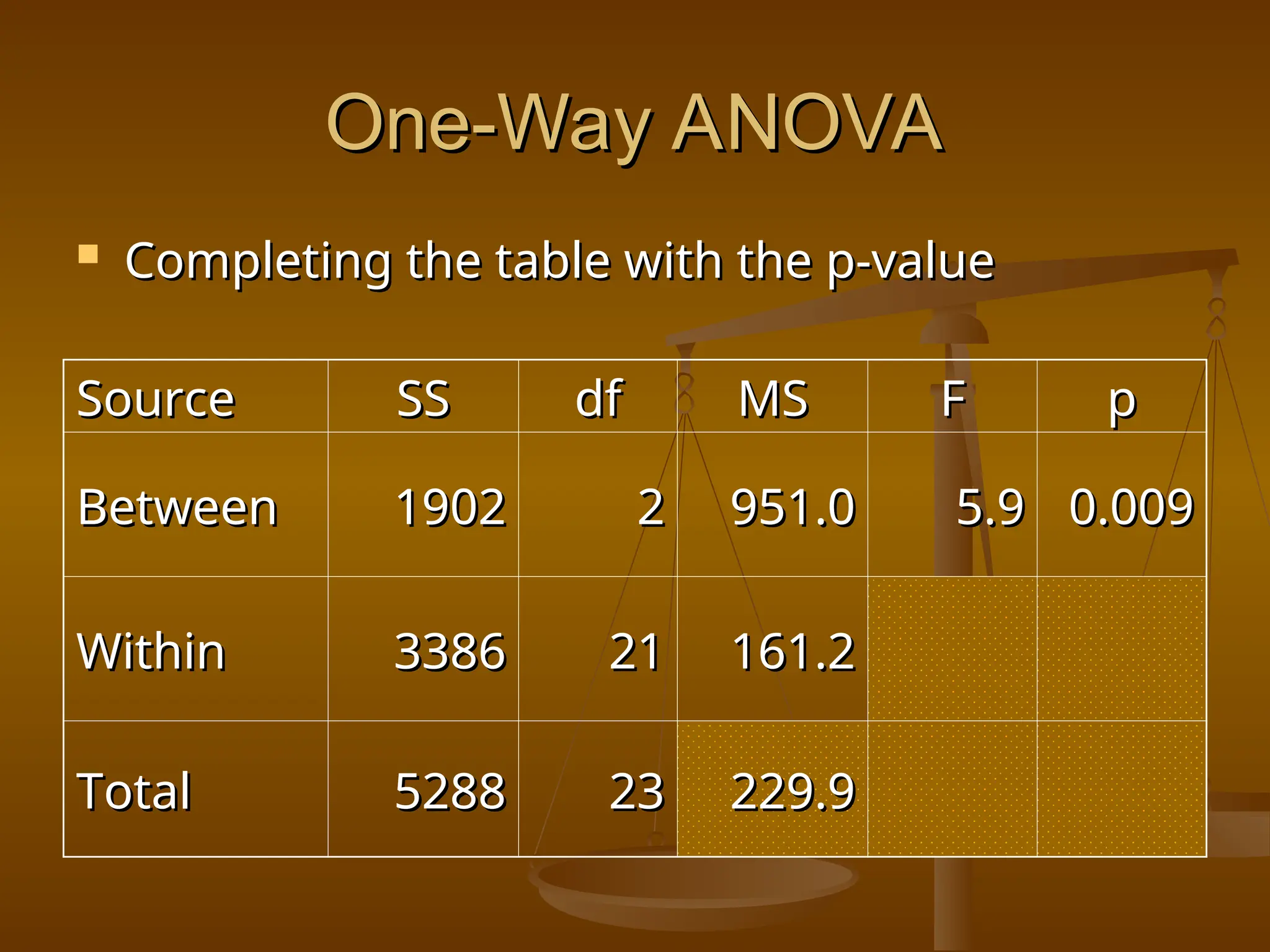 ANOVA lecture PGs 2016 for postgraduates.ppt