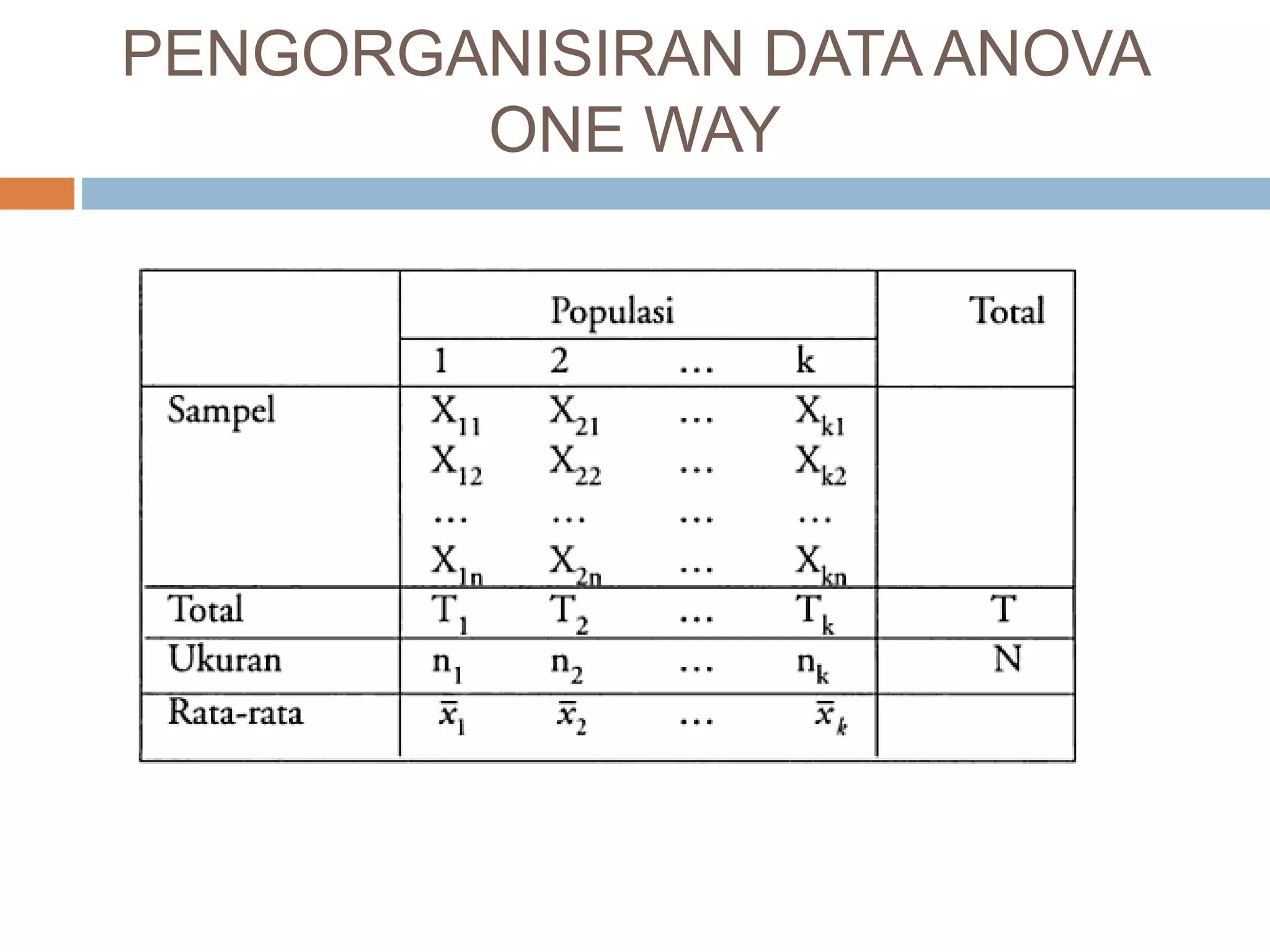 Anova one way | PPTX