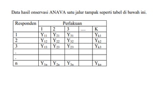 Anova One Way PPT aplication on minitab.pptx