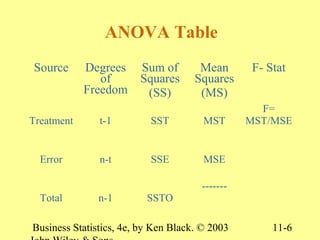 Anov aonline (1) | PPT