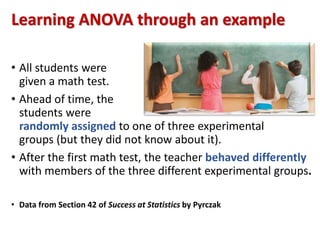 Oneway ANOVA - Overview | PPT