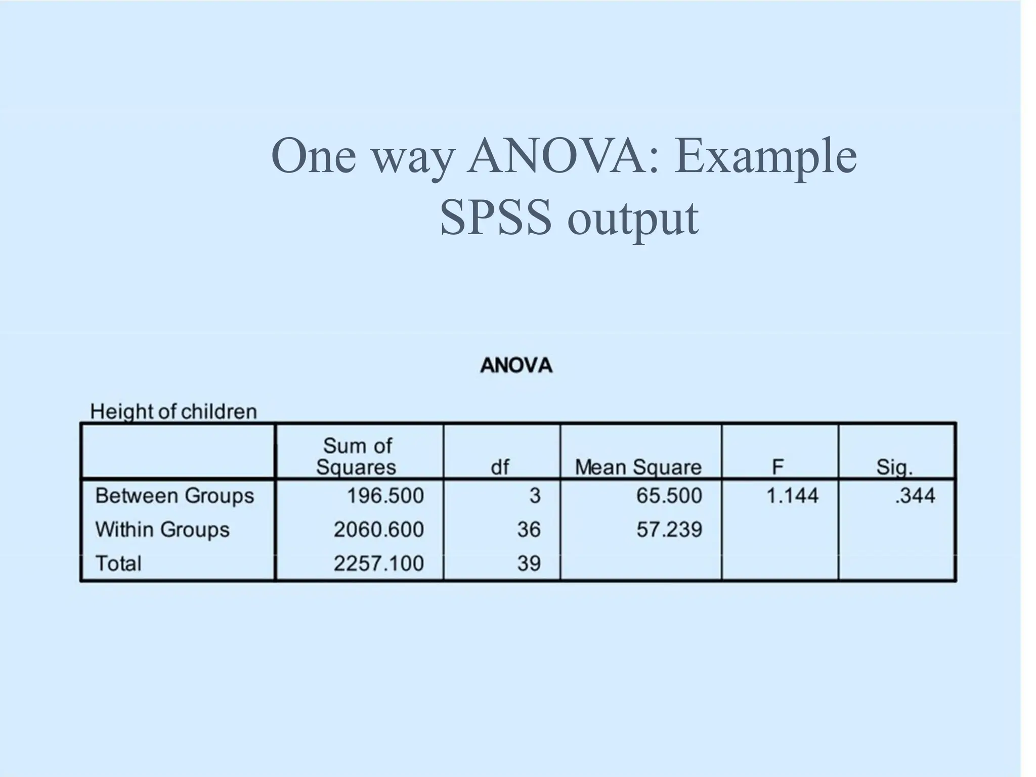 ANOVA_PDF.pdf biostatistics course material | PDF