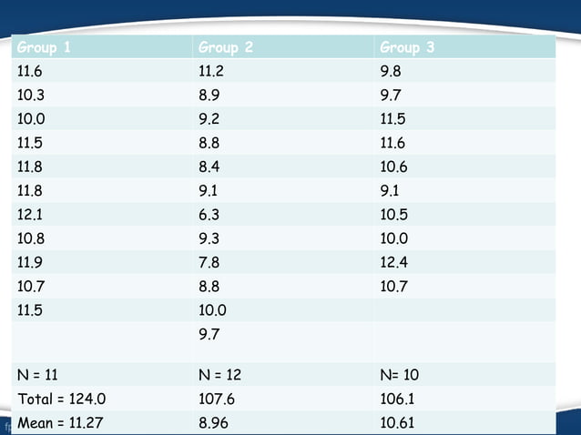 anova & analysis of variance pearson.ppt | Science