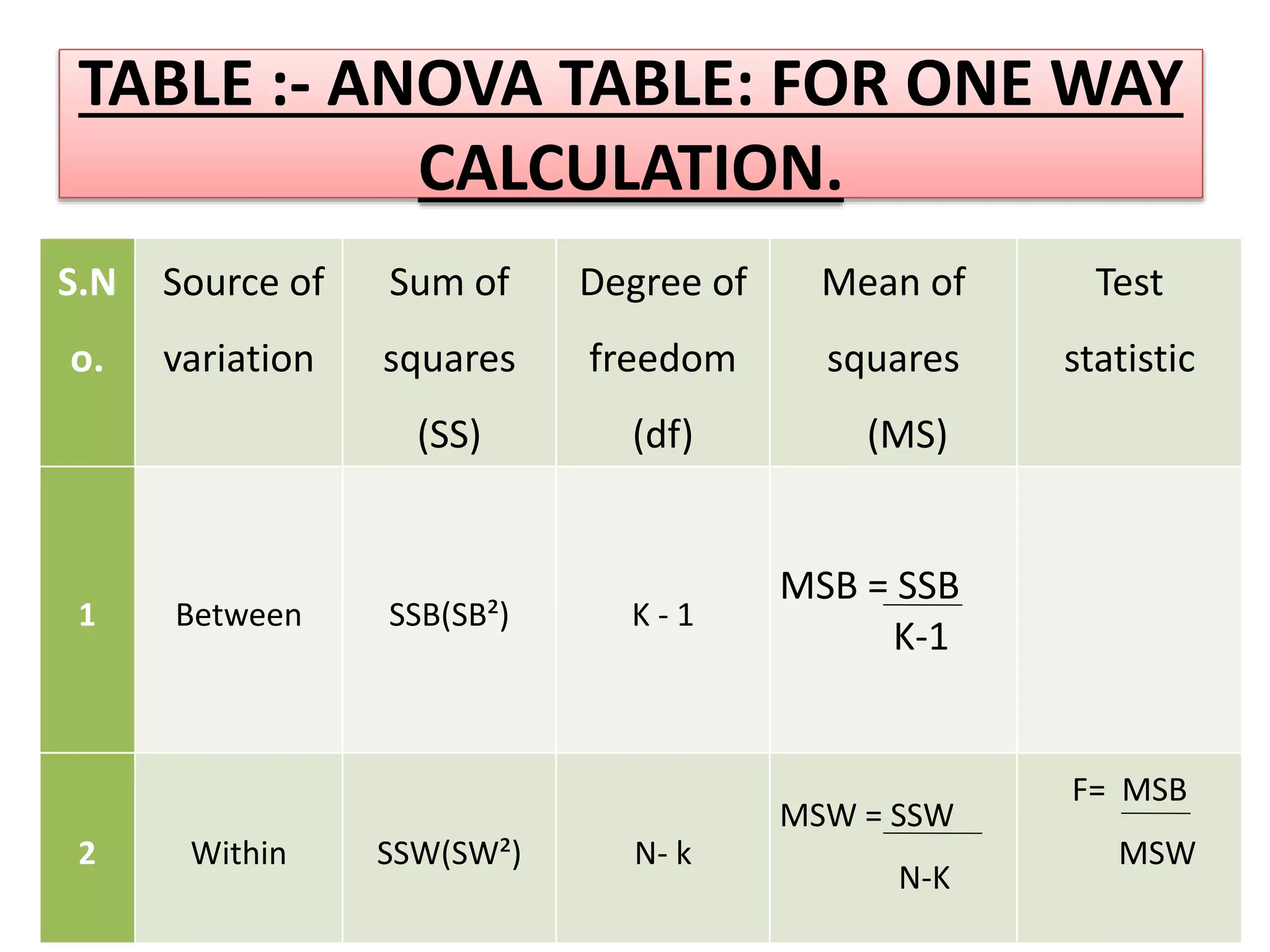{ANOVA} PPT-1.pptx