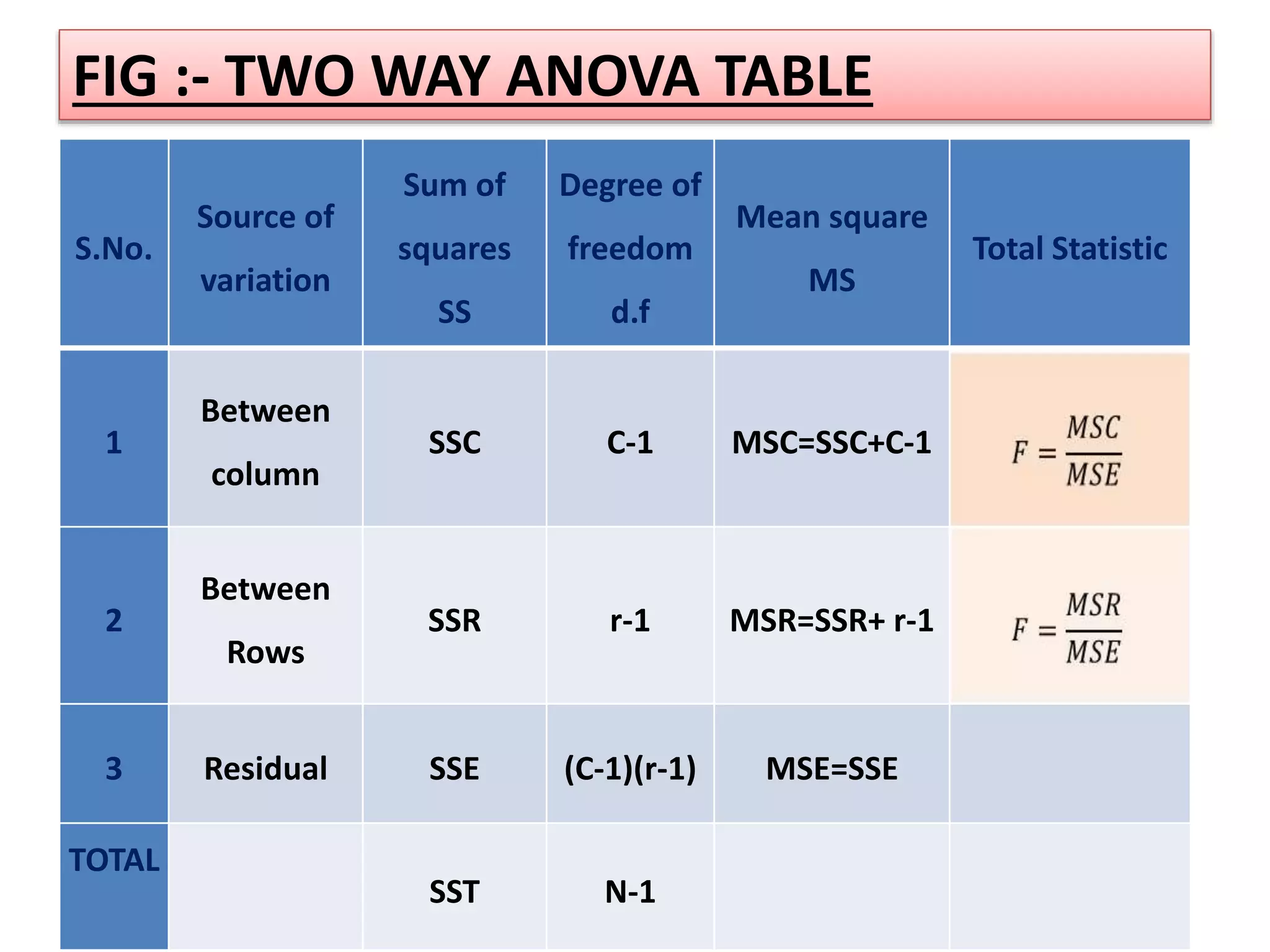 {ANOVA} PPT-1.pptx