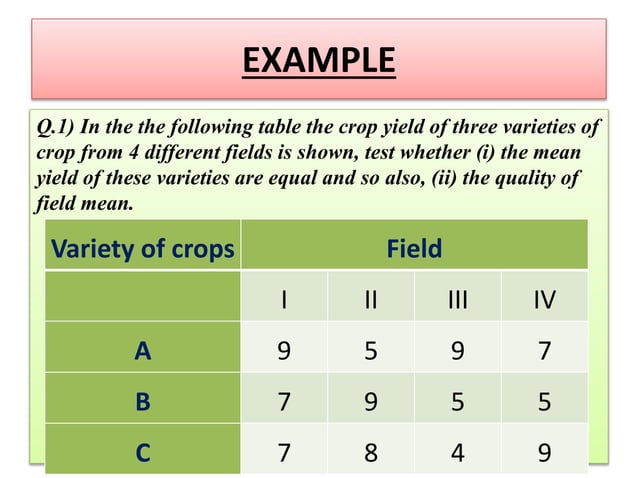 {ANOVA} PPT-1.pptx | Physics | Science