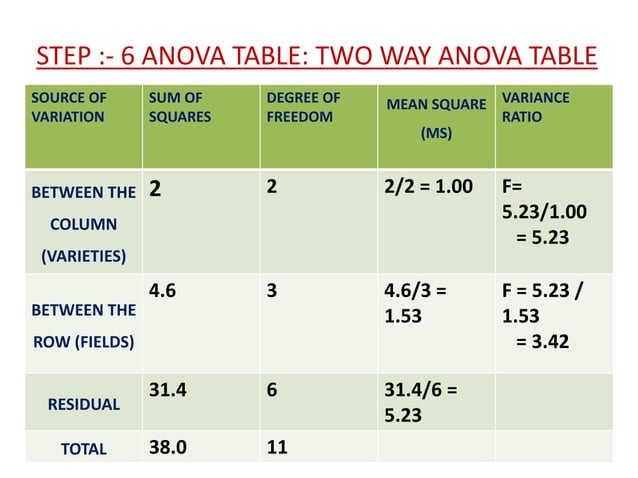 {ANOVA} PPT-1.pptx | Physics | Science