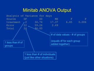Anova (Analysis of variation) | PPT