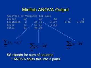 Anova (Analysis of variation) | PPT
