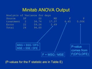Anova (Analysis of variation) | PPT