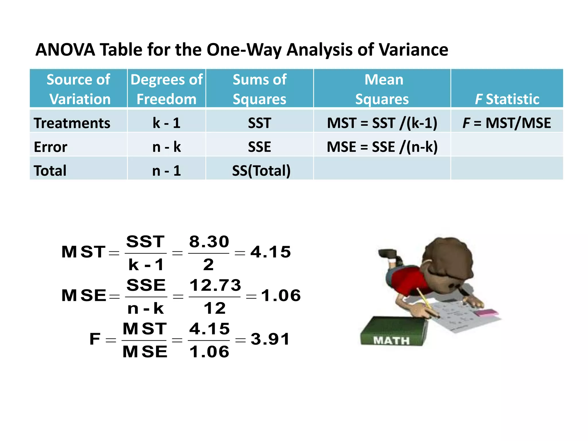 Anova Presentation | PPTX