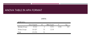 ANOVA (Educational Statistics) | PPT
