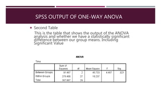 Analysis Of Variance (ANOVA) Explained With Formula, And An Example Quality Gurus | atelier-yuwa ...