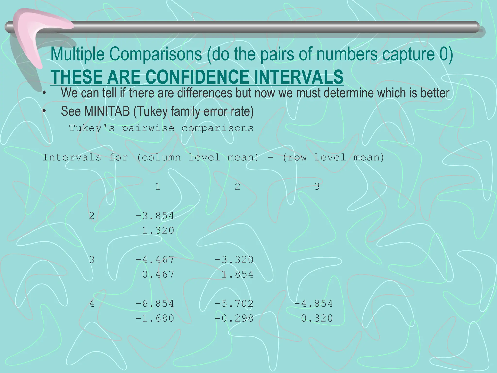 ANOVA Presentation for graduate students.ppt