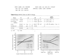 Model III ANOVA & Simple Main Effects | PPTX | Science