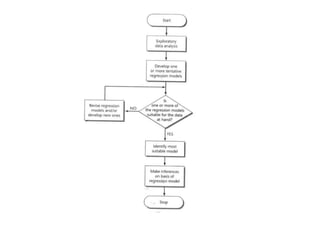 Model III ANOVA & Simple Main Effects | PPTX | Science