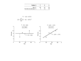 Model III ANOVA & Simple Main Effects | PPTX | Science