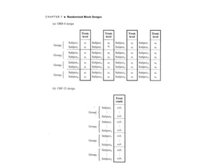 Model III ANOVA & Simple Main Effects | PPTX | Science