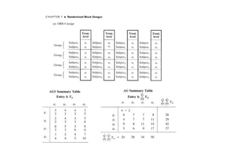 Model III ANOVA & Simple Main Effects | PPTX | Science