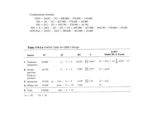 Model III ANOVA & Simple Main Effects | PPTX | Science