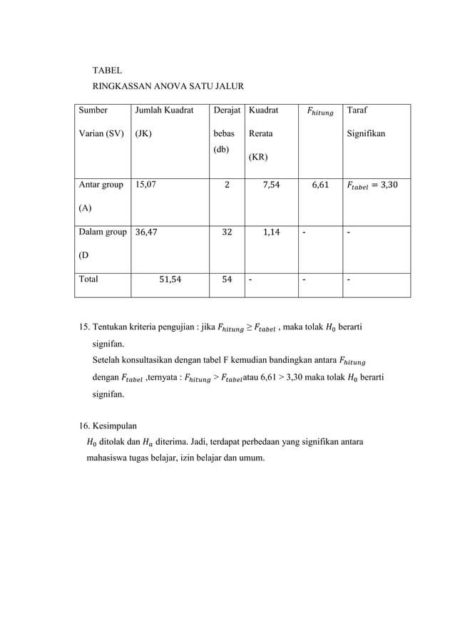 Anova satu arah | DOCX