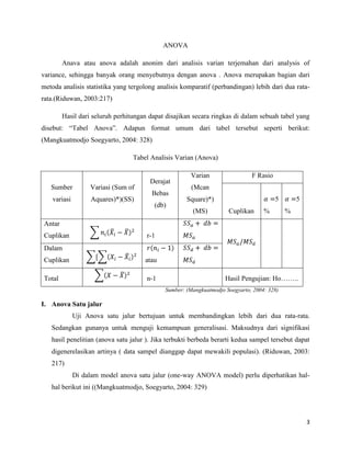 Anova satu jalur | DOCX