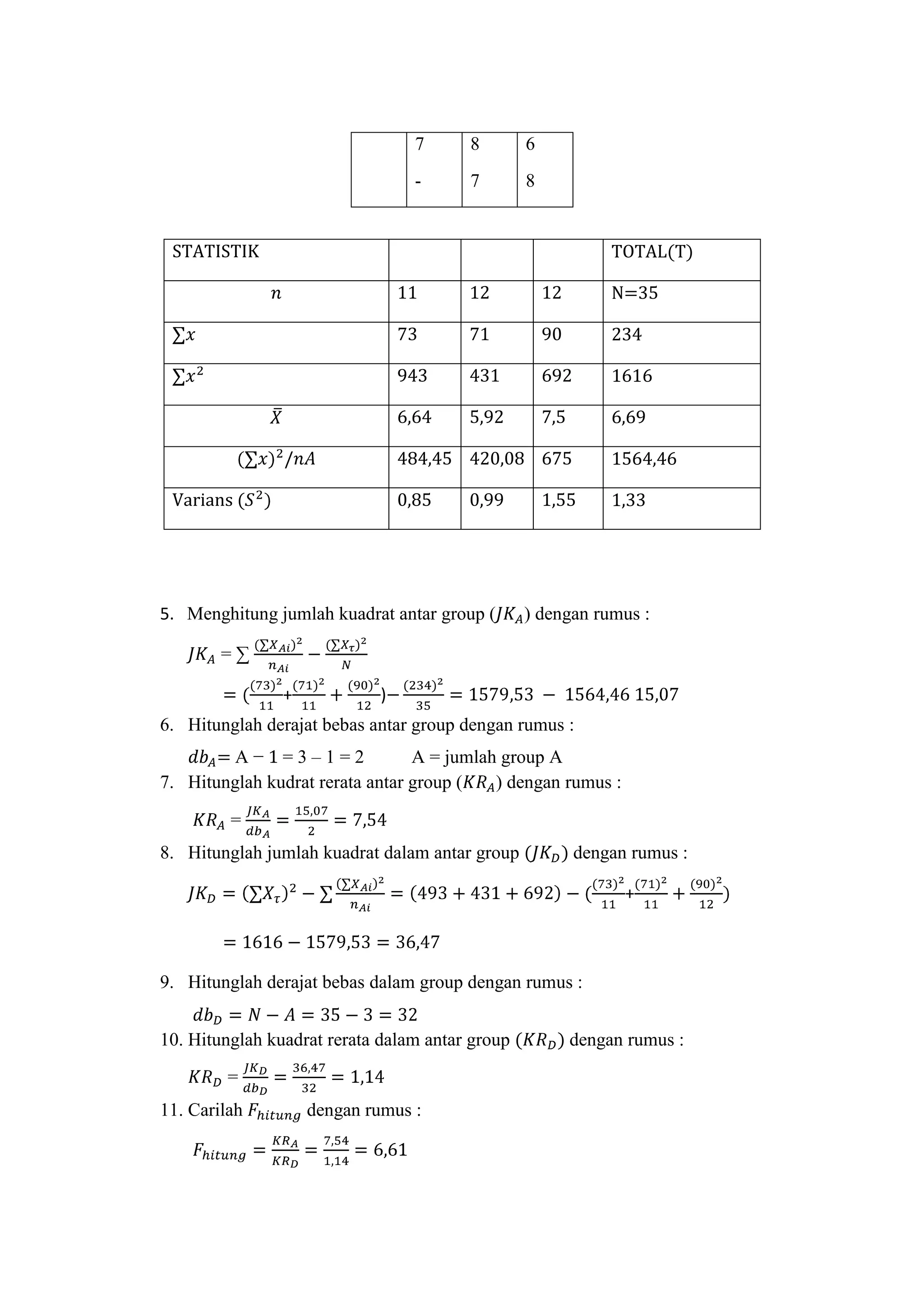 Anova satu jalur (Statistika Matematika) | DOCX