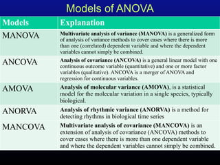 anovaShirpur.pptx_anovaShirpur.pptx pptx | PPTX