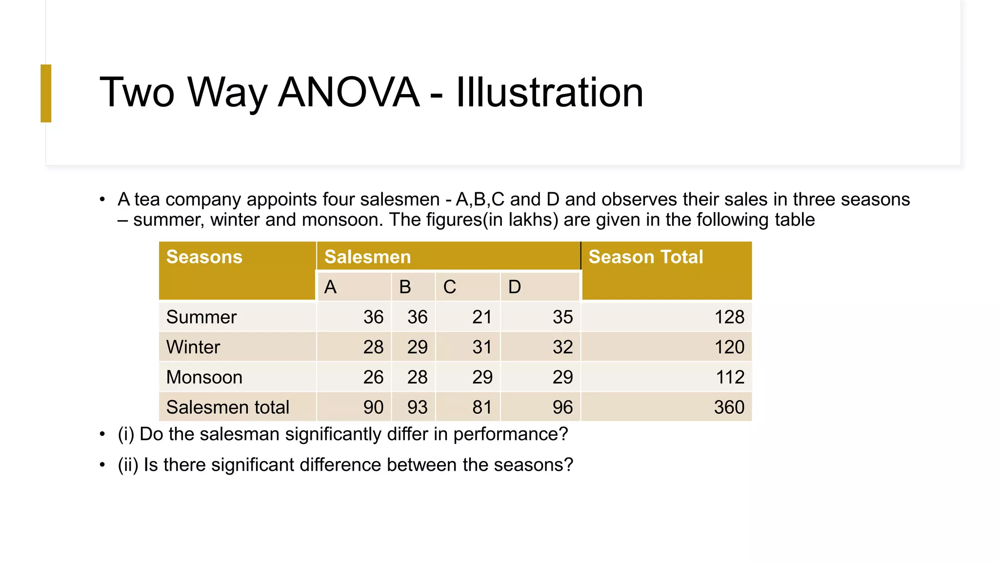 Anova (short cut method) | PPTX