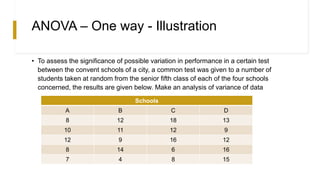 Anova (short cut method) | PPTX