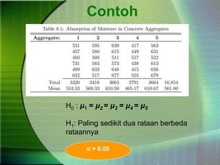 ANOVA satu arah - One way ANOVA | PPTX