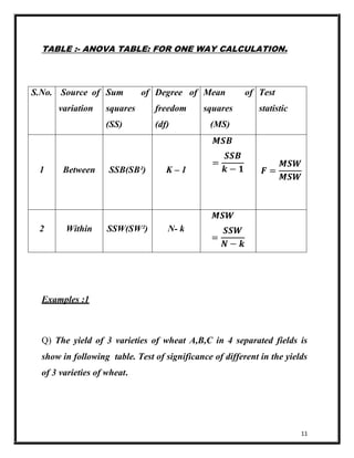 ANOVA SNEHA.docx