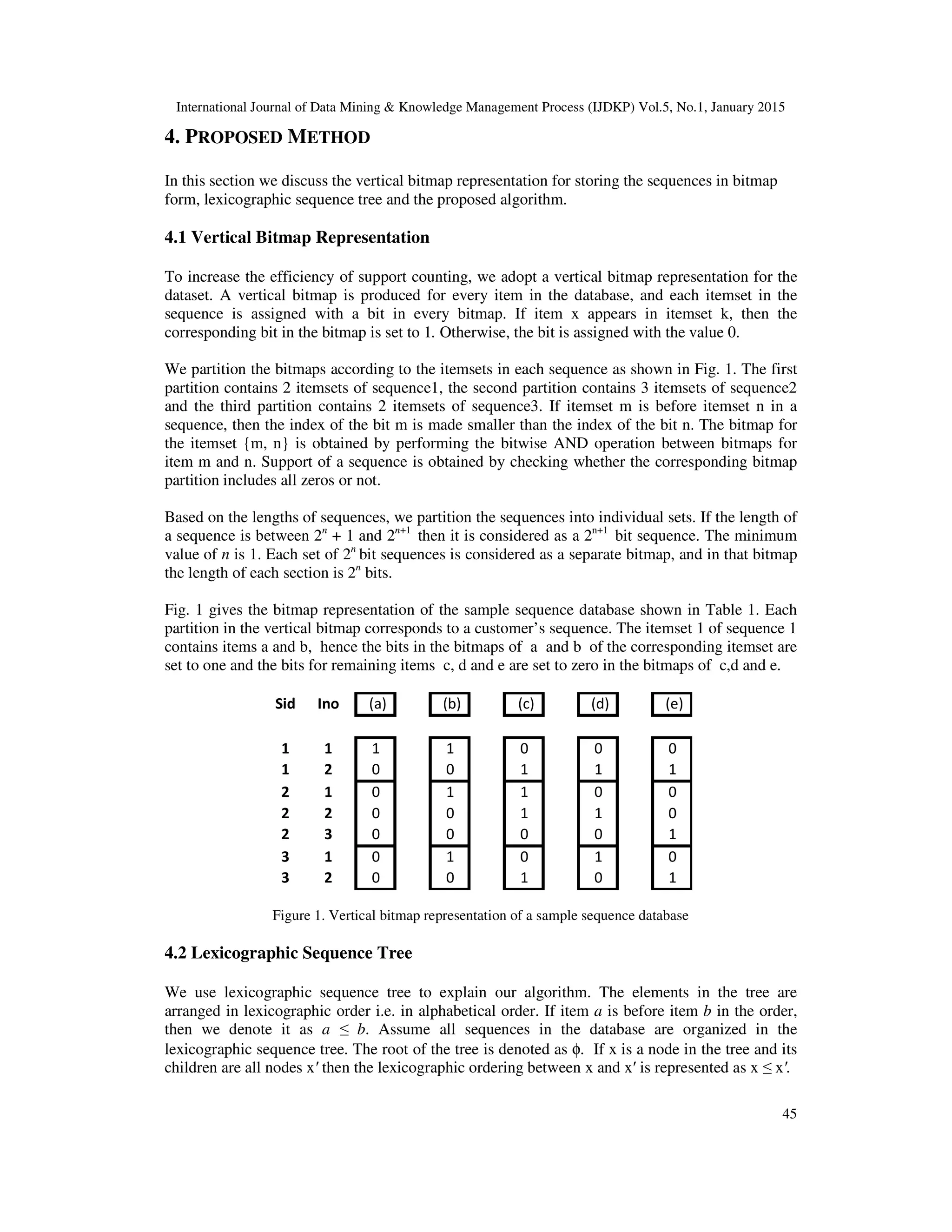 A Novel Algorithm For Mining Closed Sequential Patterns Pdf