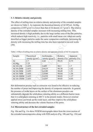 A novel aluminum based nanocomposite with high strength and good ...
