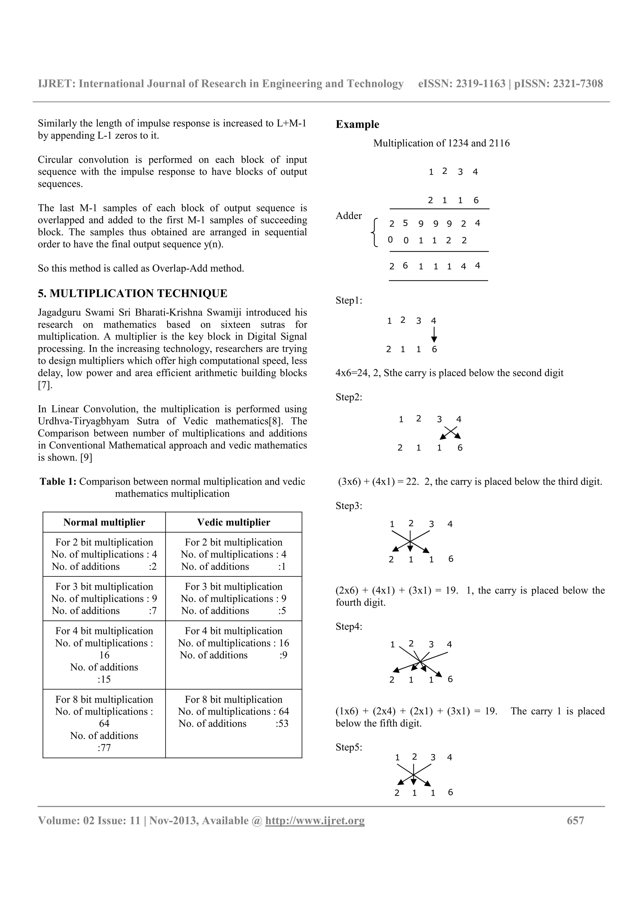 A novel approach for high speed convolution of finite | PDF