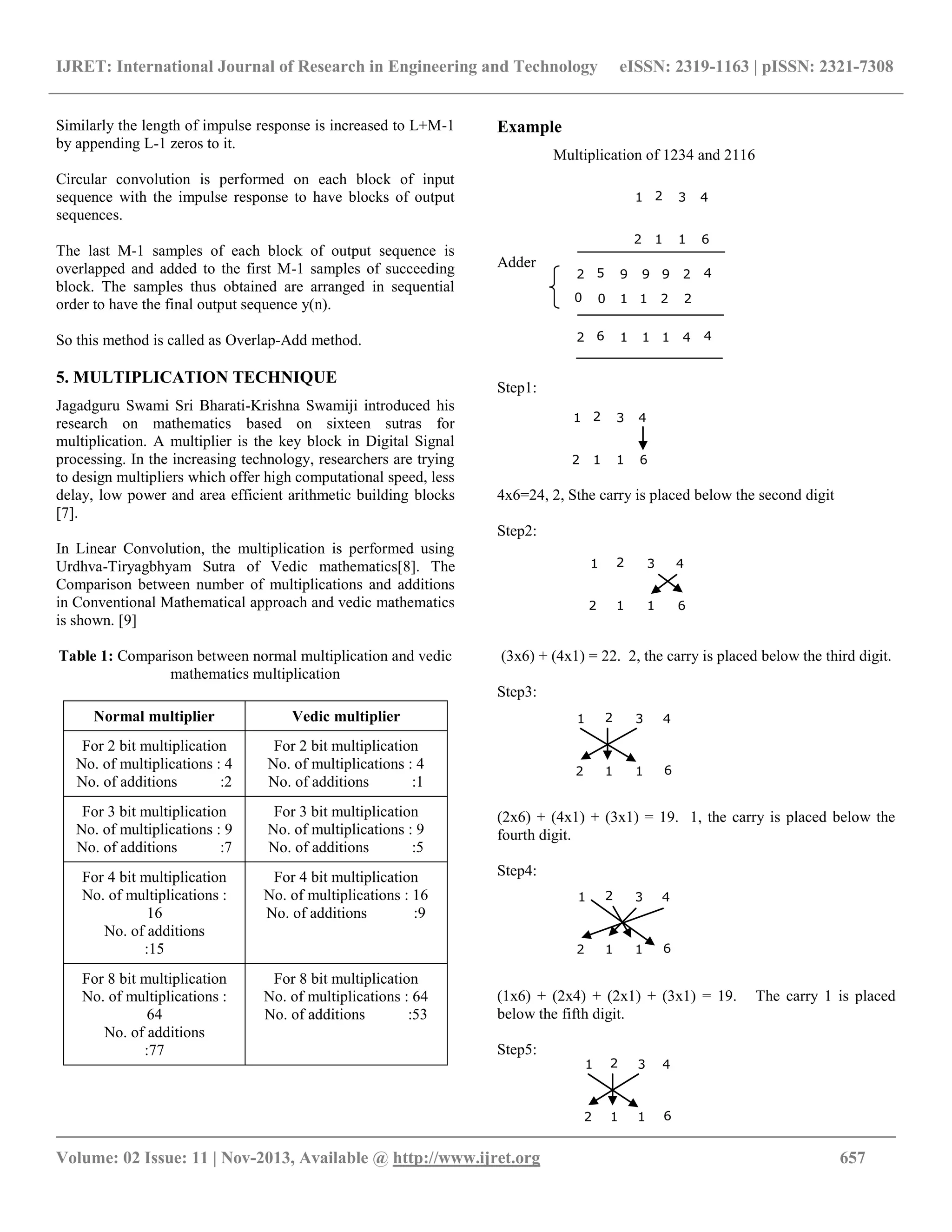 A novel approach for high speed convolution of finite and infinite length sequences using vedic ...