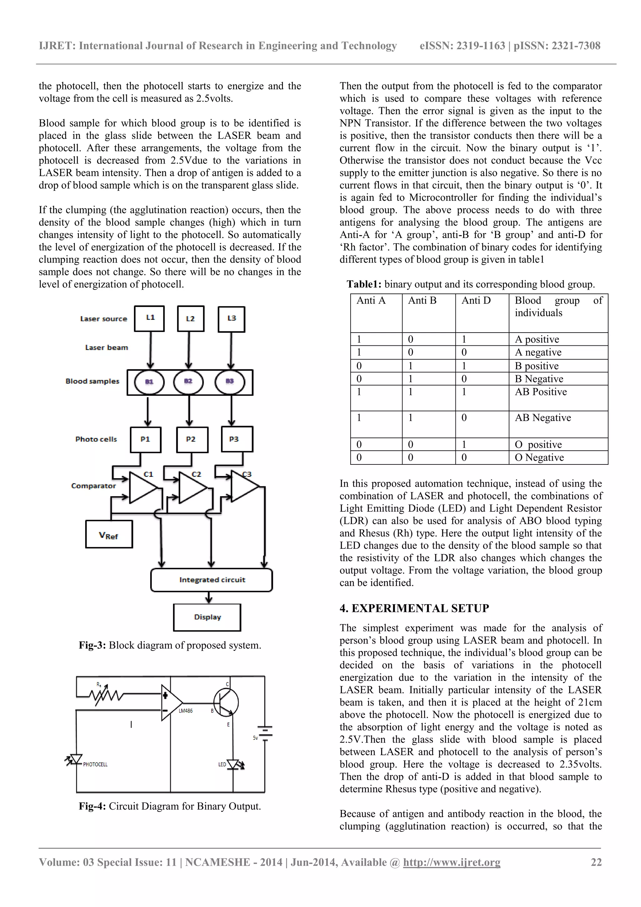 A novel approach in identification of blood group using laser ...