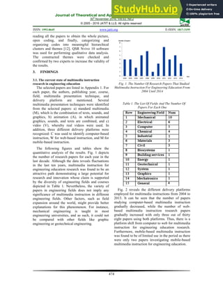 A novel approach of multimedia instruction applications in engineering education.pdf