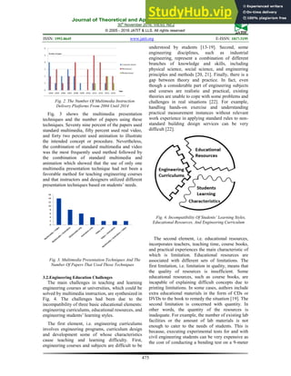 A novel approach of multimedia instruction applications in engineering education.pdf