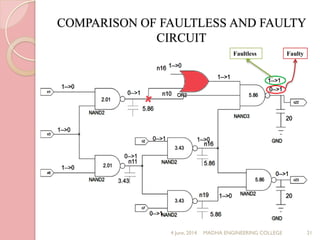 A novel approach on gate delay transition based path delay fault model ...