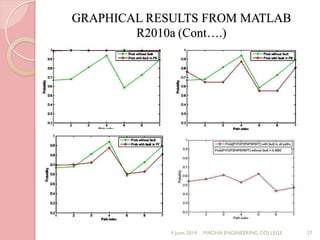 A novel approach on gate delay transition based path delay fault model ...