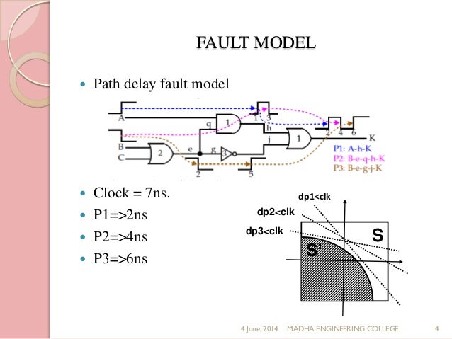 A Novel Approach On Gate Delay Transition Based Path Delay Fault Mod 0598