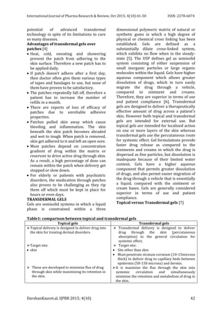 A novel approach : transdermal gel | PDF