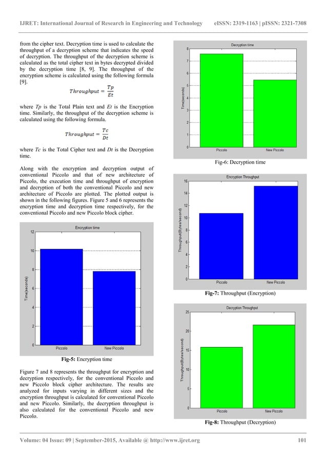A novel architecture for lightweight block cipher, piccolo | PDF