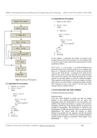 A novel block cipher involving keys in a key bunch | PDF | Web Development | Internet