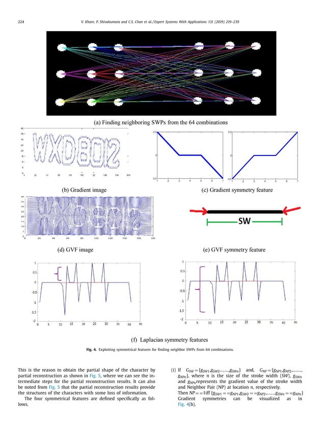 A Novel Character Segmentation Reconstruction Approach For License